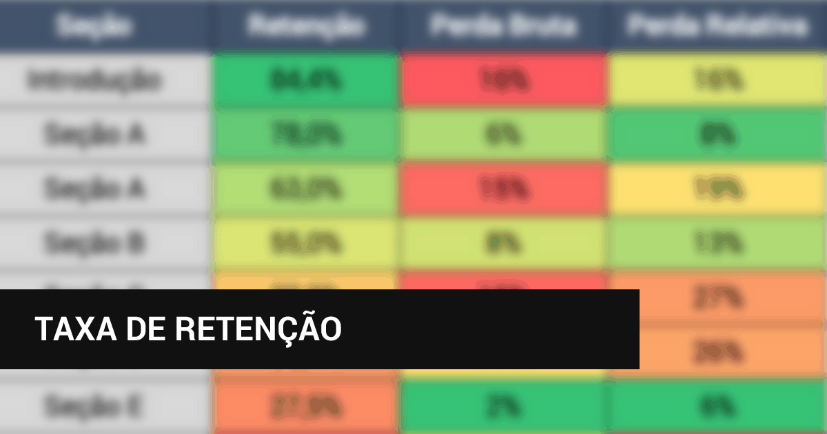 Taxa de Retenção: Saiba o que é e como medir | Conversion