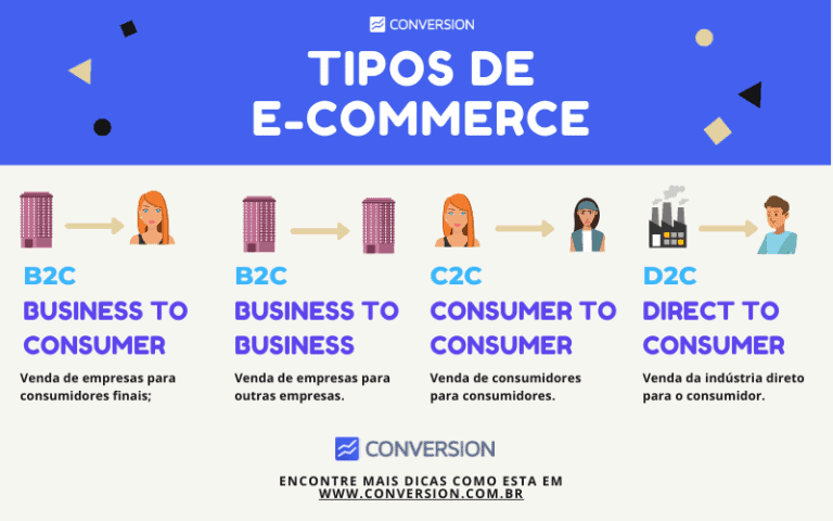 E-commerce [2022]: o que é, como funciona e como vender - Conversion