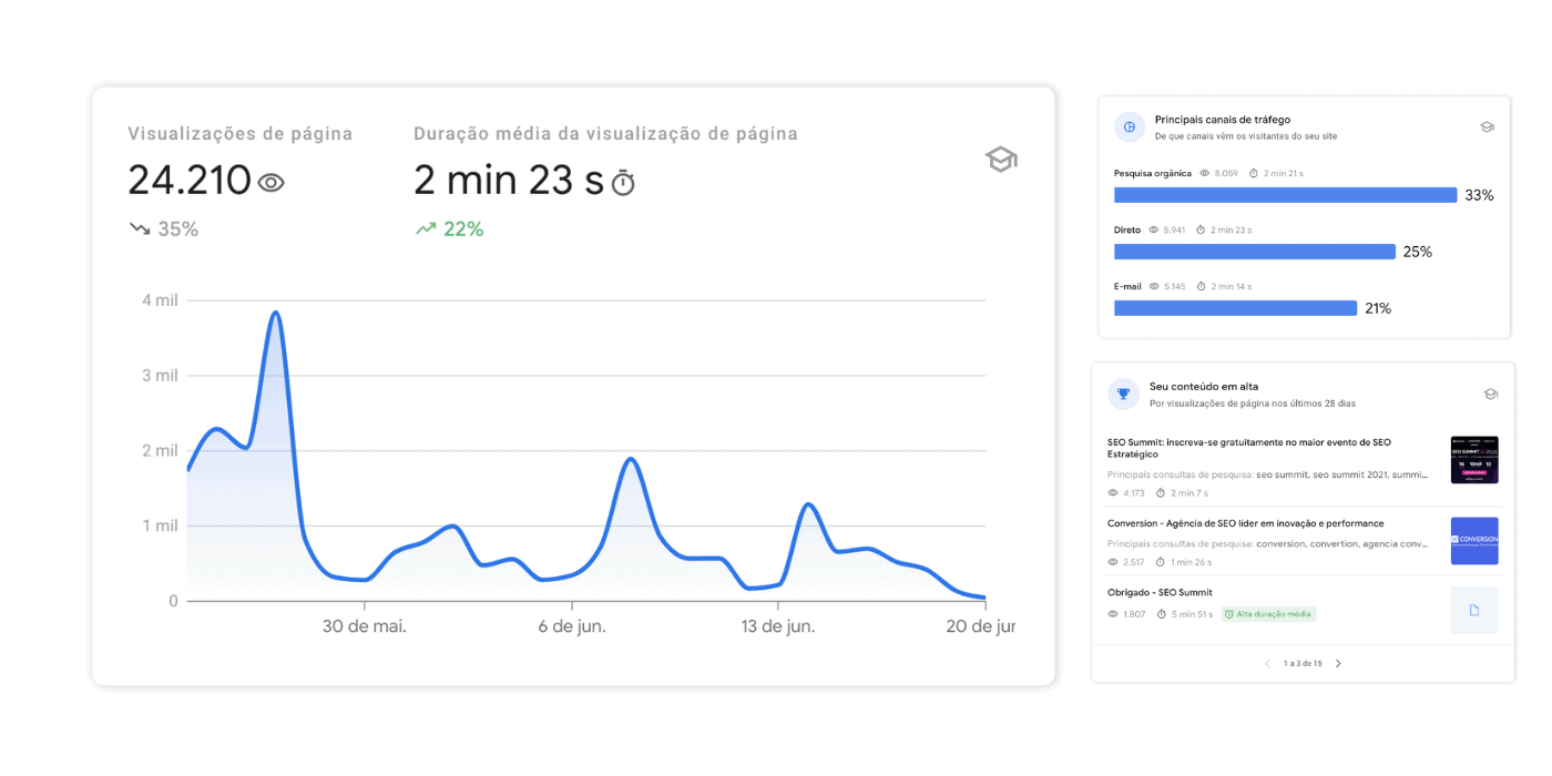 Google Search Console: o que é e como usar (Webmaster Tools)