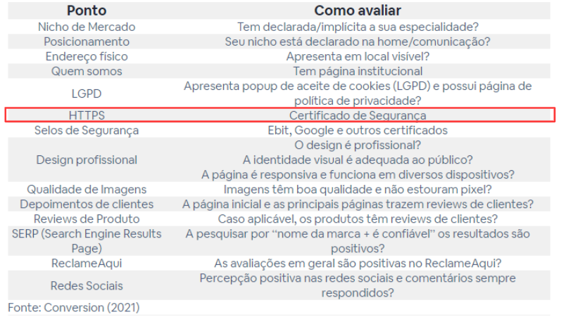 O que é HTTPs? Entenda como deixar seu site seguro! - Conversion