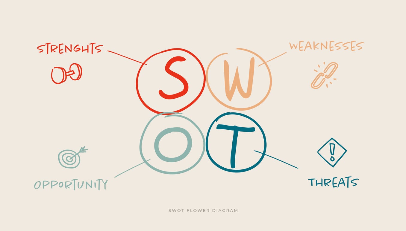 Análise SWOT: o que é, como usar essa ferramenta