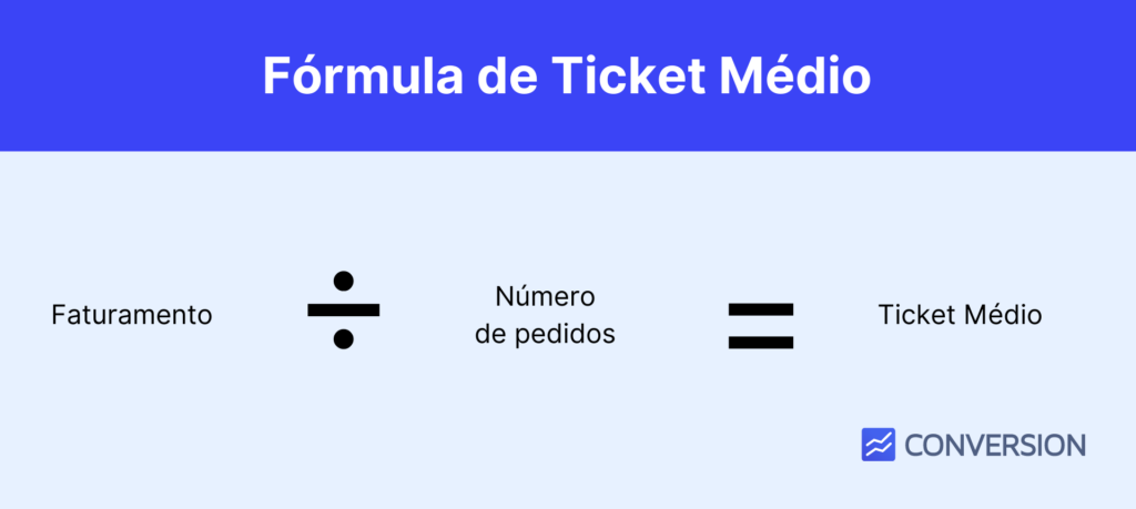 Ticket Médio: o que é, como calcular, fórmula e calculadora - Conversion