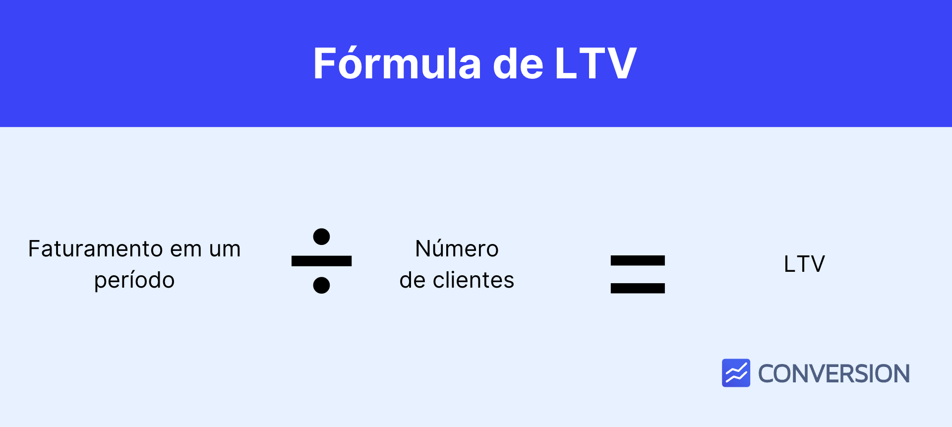 CAC, LTV e Cohort: como calcular, fórmula e importância - Conversion