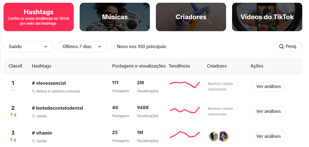 SEO para TikTok: o que é e como dominar o algoritmo - Conversion
